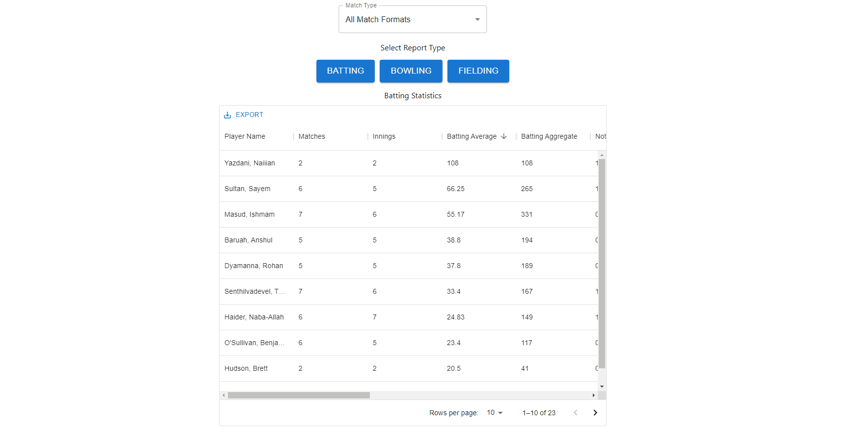 How to Use the PlayHQ Player Statistics Report – Play Cricket Support