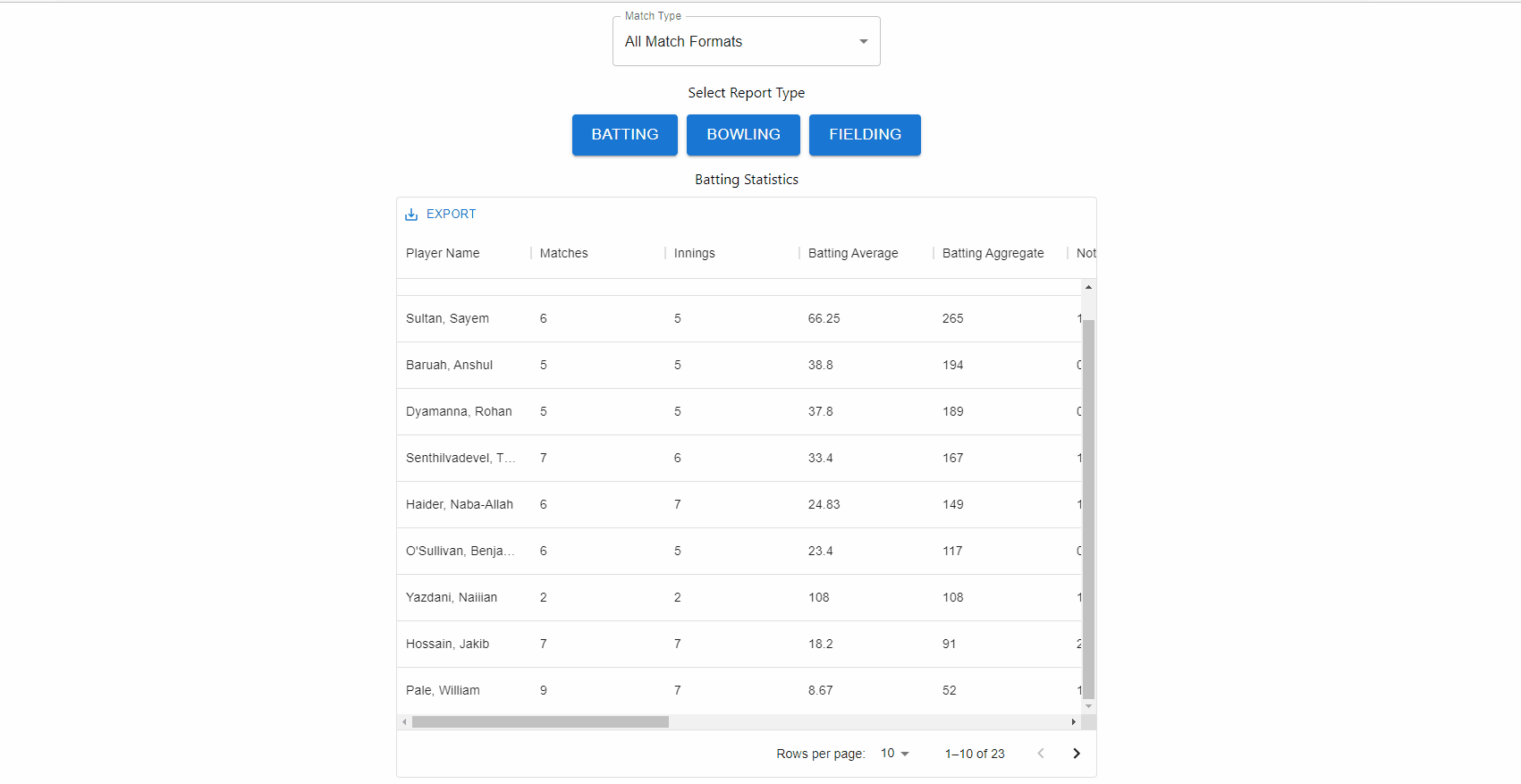 How to Use the PlayHQ Player Statistics Report – Play Cricket Support